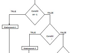 The “else – if” Ladder | C Programming Language Tutorial pdf - C ...