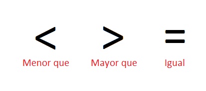 Comparación de números naturales | MIL TAREAS