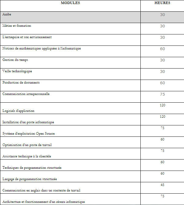 Le Technicien Spécialisé en Réseaux Informatiques ~ Cours-Sup