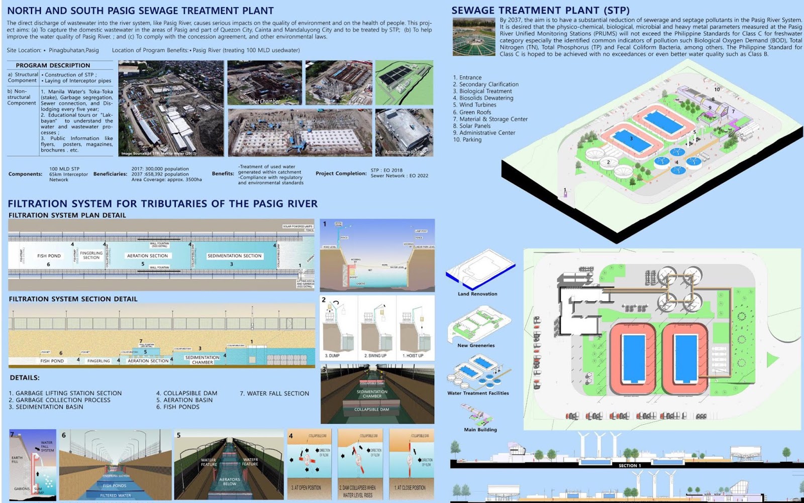 Pasig River Master Plan Completed | BLOG-PH.com — Top Philippines ...