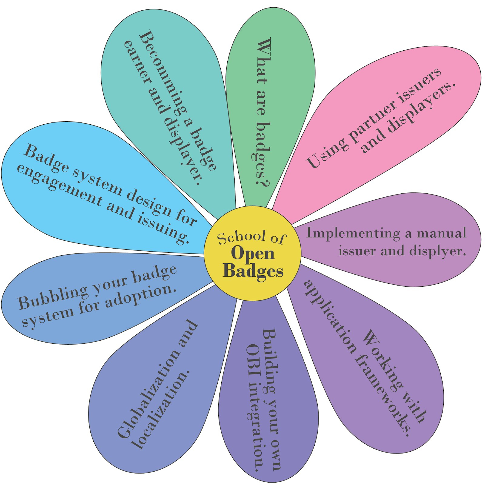 Critical Technology: School of Open Badges
