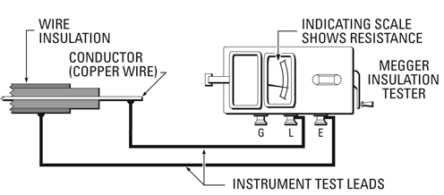 Insulation Testing ~ DhilReefer: Comprehensive Theory And Practical ...