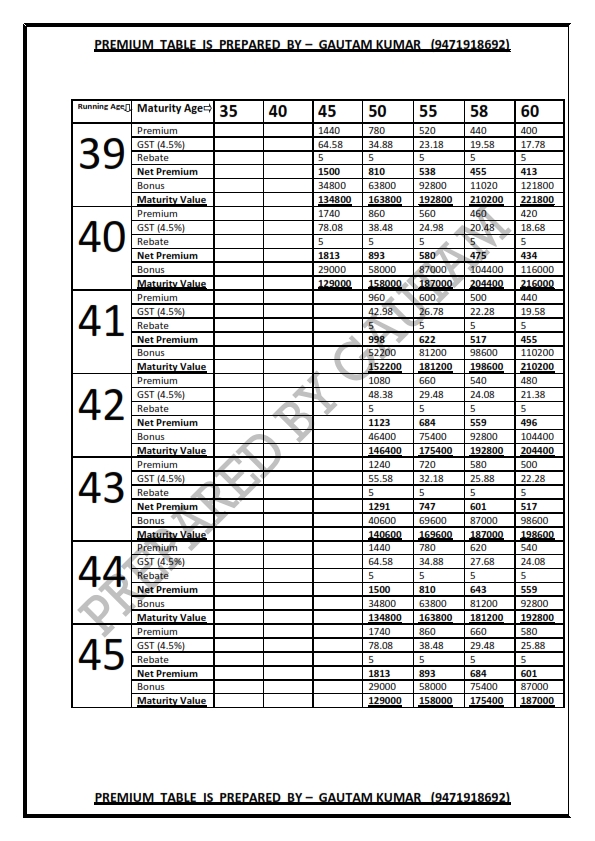 PLI Premium Table with Maturity Value for Endowment Assurance - Post Next