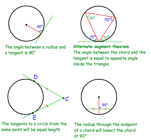 Math Arguments 475 Circle Theorems math-arguments-475-circle-theorems