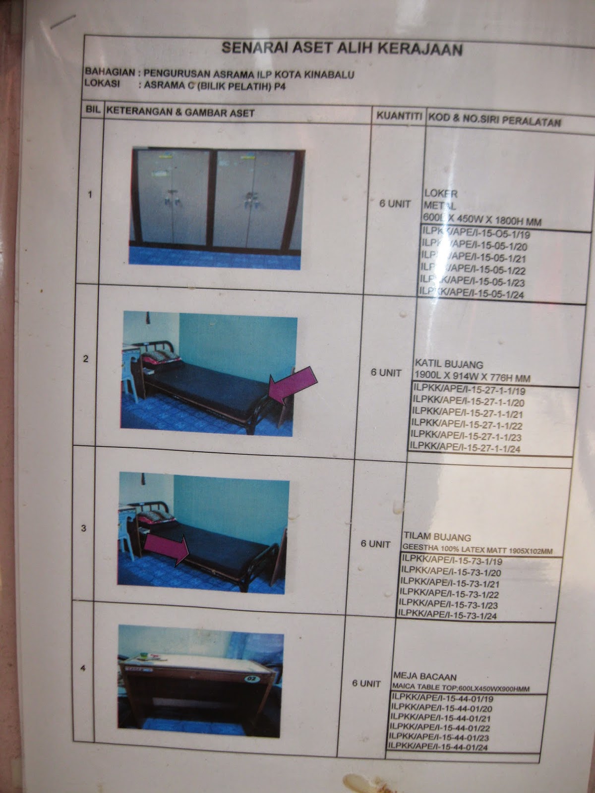Amalan Kerja 5S: Contoh-contoh gambar amalan 5S di ILPKK...