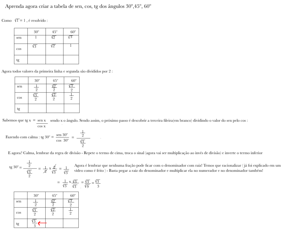 Ensino da Matemática : Dica - Como fazer tabelinha sen,cos e tg de 30º ...