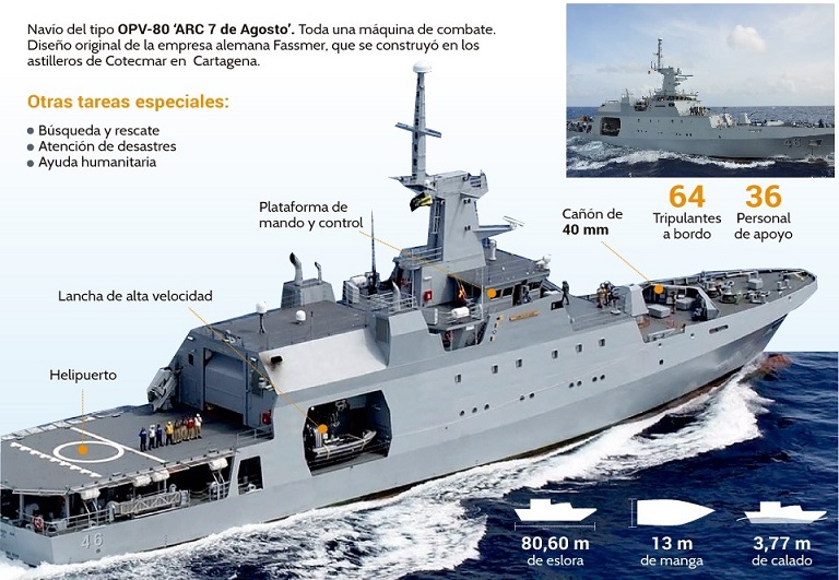 Defensa y Democracia : Fassmer OPV-80 (Off Shore Patrol Vessel)