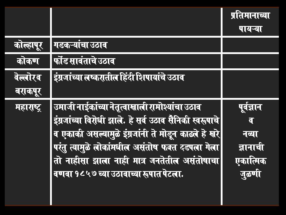 Amazing_Open Learning: अग्रत संघटक Asubel's Meaningful Reception ...