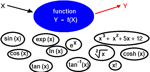 Write A C Program By Using Sqrt Sin Cos And Tan Functions Blogger Tips And Trick 24