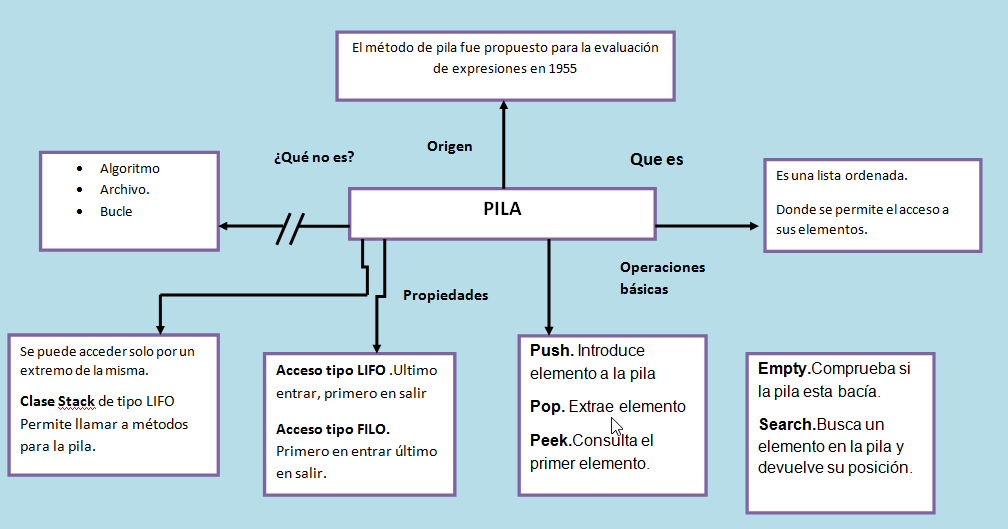 Mi Espacio De Programacion: Listas Simples