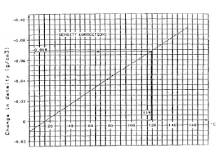 MEO Class IV Exam: SFOC Calculation of a Diesel Engine - Specific Fuel ...