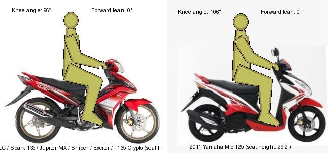 Perbedaan Motor Matic dan Manual: Perbedaan Motor Matic Dan Manual