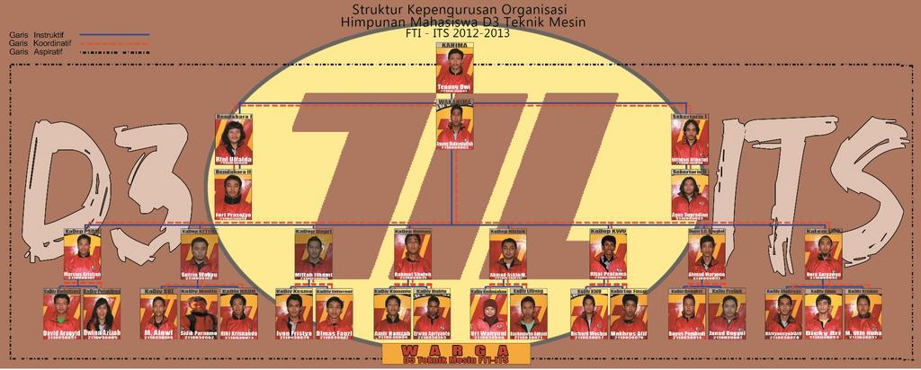 Himpunan Mahasiswa D3 Teknik Mesin FTI-ITS: Struktur Organisasi