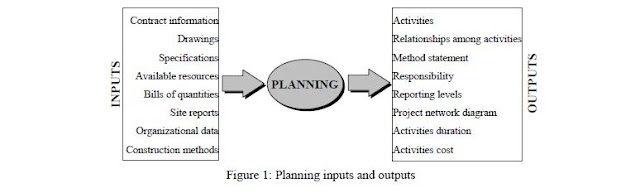 Project Management Inputs Tools Outputs Chart