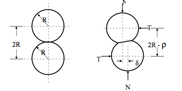 800 million: Spin Around & Aligning with the Hertz Model