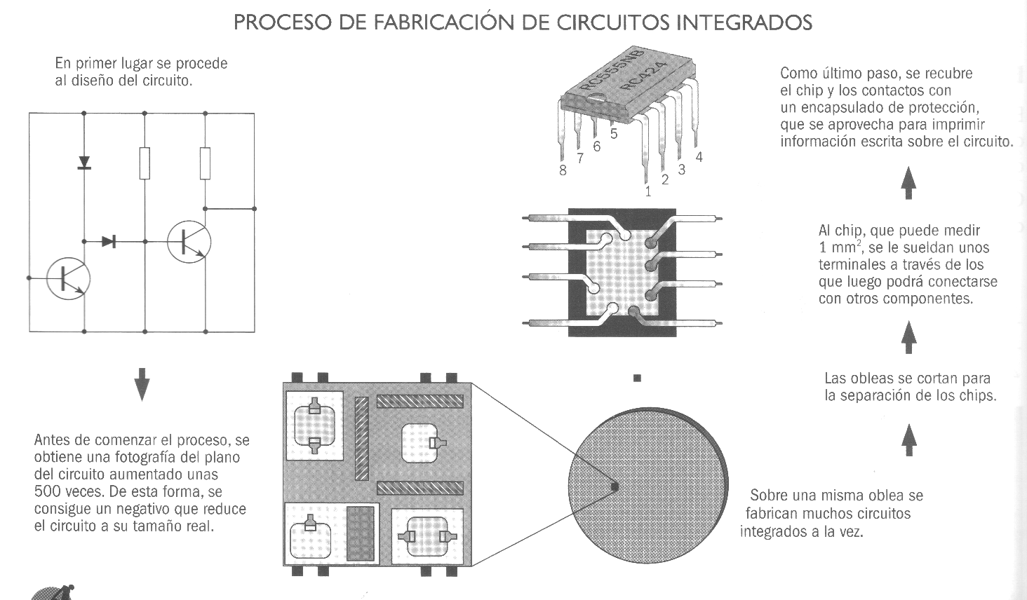 ELECTRONICA: CIRCUITOS INTEGRADOS