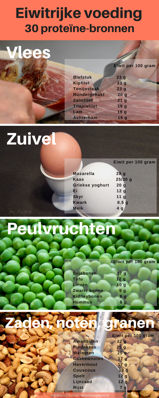 Eiwit dieet