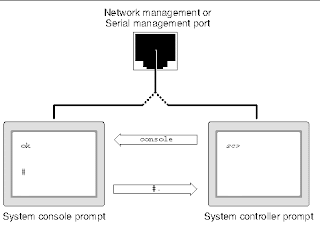 Network Management: XSCF: Domain Service Processor Communication Protocol