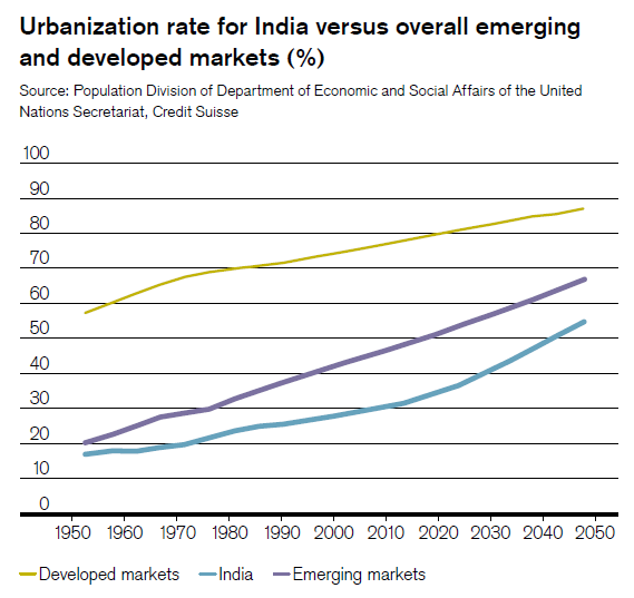 Urbanomics: Urbanization and economic growth