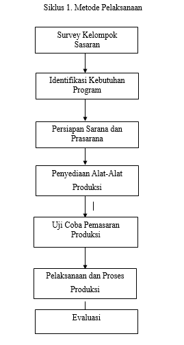 contoh PKM kewirausahaan