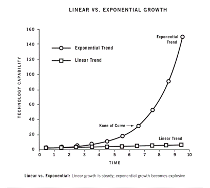 Marek Rosa - dev blog: Introducing our general artificial intelligence ...