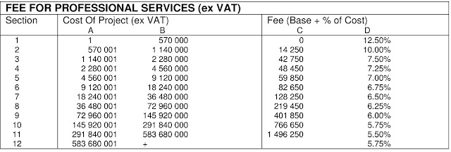 Calculating Architectural Fees