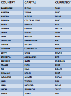 country capital currency pdf