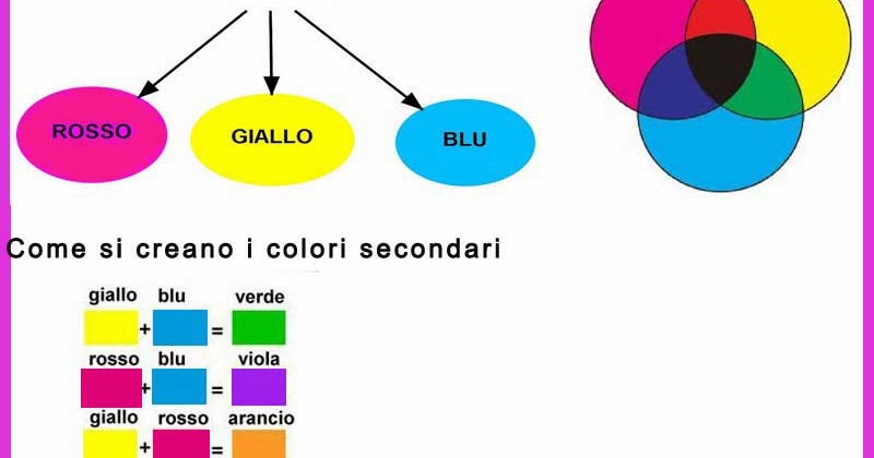 Colori Primari E Combinazioni