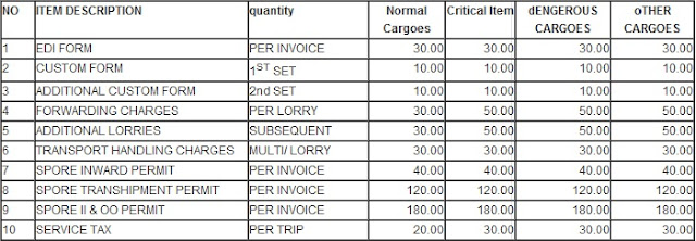 MD Logistics: 2012-03-18