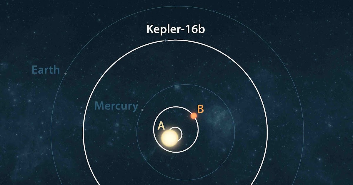 Sciency Thoughts: Could there be a habitable planet in the Kepler-16 ...