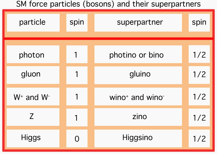 Scientific Explorer: Supersymmetry