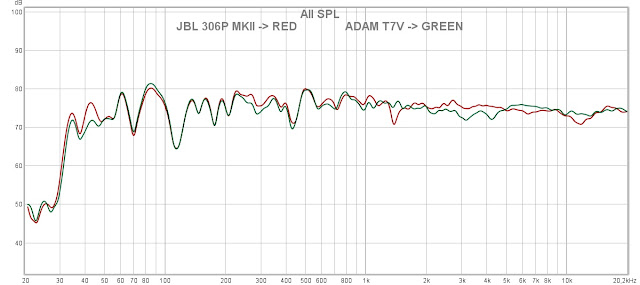 Adam Audio T7V or JBL 306P MKII. Which one should You get? Short ...