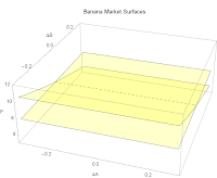Information Transfer Economics: Production possibilities and the slope ...