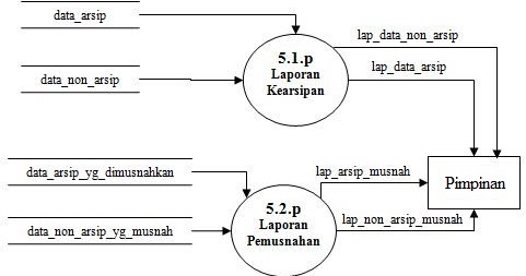 34+ Contoh Diagram Rinci Background