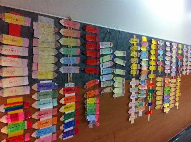 Hodges Herald: Tried it Tuesday-Order of Operations Project