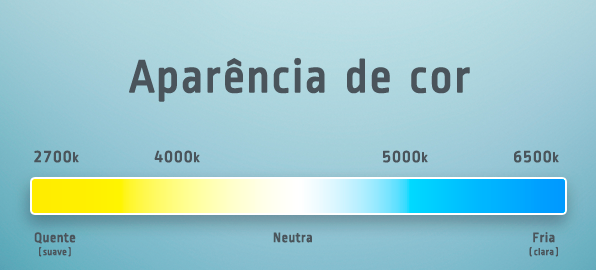 Aprenda Decor: LÂMPADAS LED