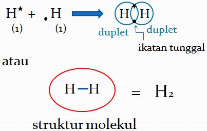 IKATAN KOVALEN | ACHMAD TEGUH 999