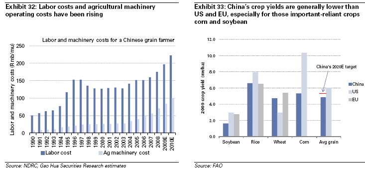 Hukou Reform is a key part of China's Future Urbanization and Economic ...