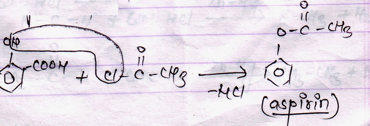Kolbe’s reaction / Carboxylation reaction