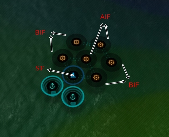EVE Online Guide by Bolvarion (Stand: Into the Abyss): Planetary ...