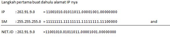 Cara Membuat IP Address Network Address dan Range Dengan Desain ...
