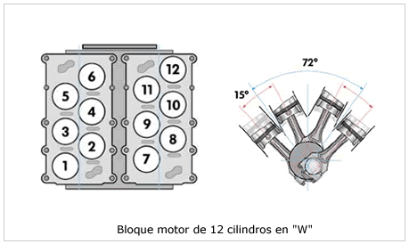 MOTORES. CARACTERÍSTICAS, VENTAJAS E INCONVENIENTES DE LOS DISTINTOS ...