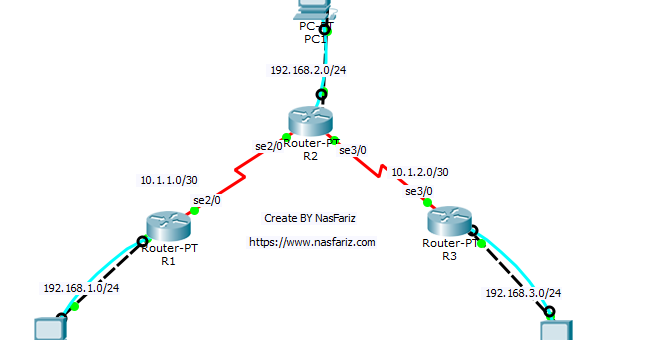 Konfigurasi Static Routing 3 Router | NasFariz