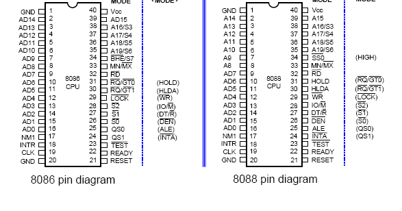 harry: 8086 pin diagram