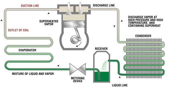 Knowledge Superheat And Subcooling Ravti