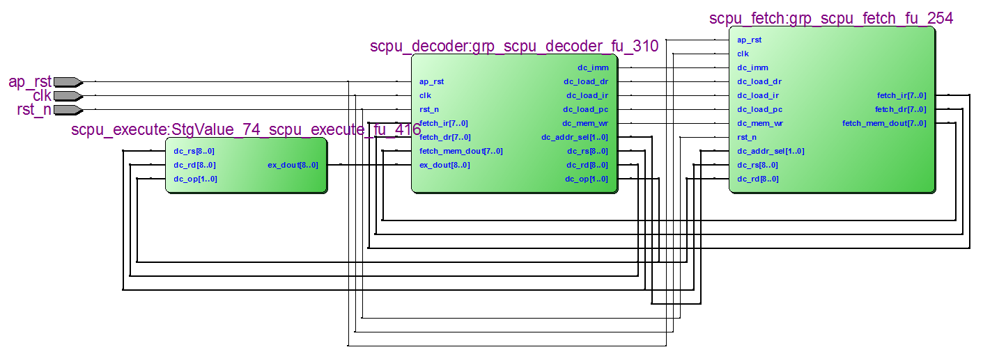[SystemC][High Level Design]Bài 7 - Tổng hợp model code ~ VLSI TECHNOLOGY