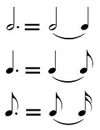 TAKTIRANJE=MUZICKA KULTURA: Tacka note,notni luk...