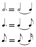 TAKTIRANJE=MUZICKA KULTURA: Tacka note,notni luk...