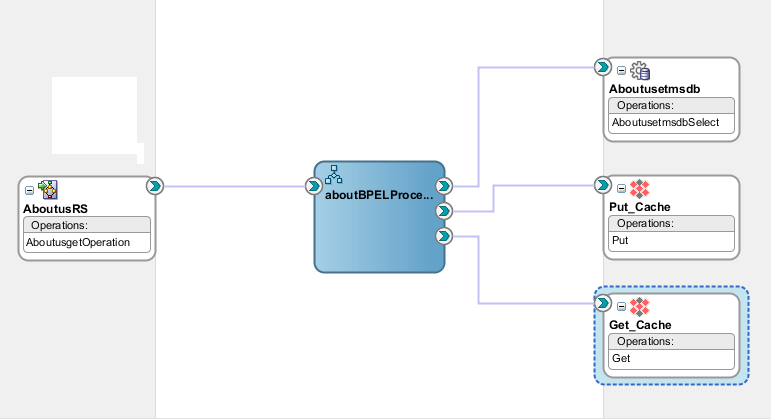 Implementing Oracle Coherence with SOA Suite 12c