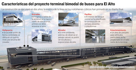 APUNTES - REVISTA DIGITAL DE ARQUITECTURA: Terminales Terrestres, del ...